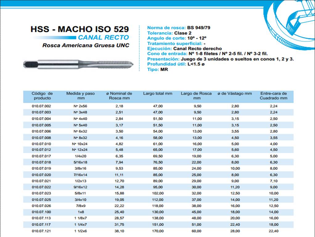 Tabla Para Roscas Npt