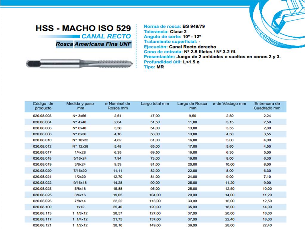 Tabela De Roscas Unf - RETOEDU